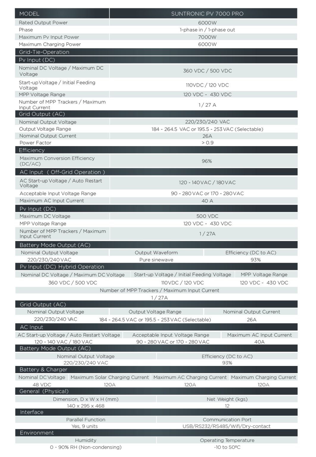 Suntronic PV 7000 Pro | Max Power