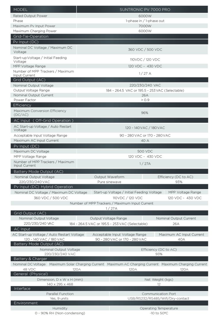 Suntronic PV 7000 Pro | Max Power