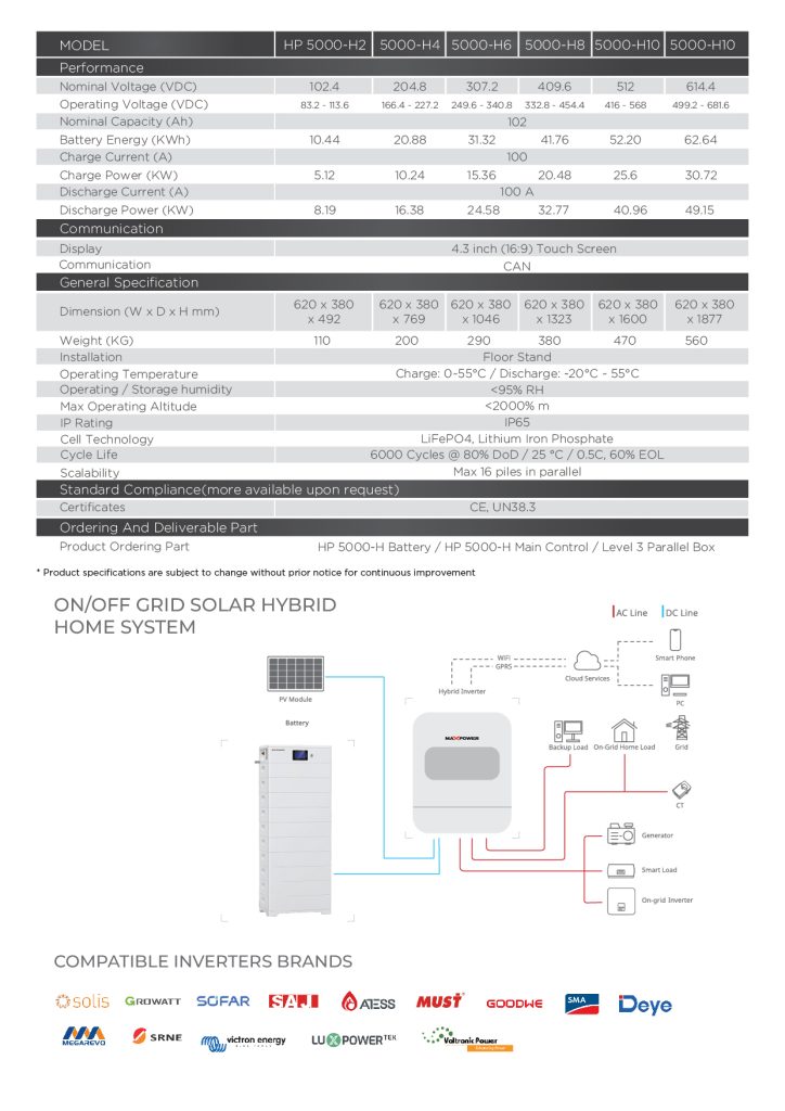 HP-5000-H