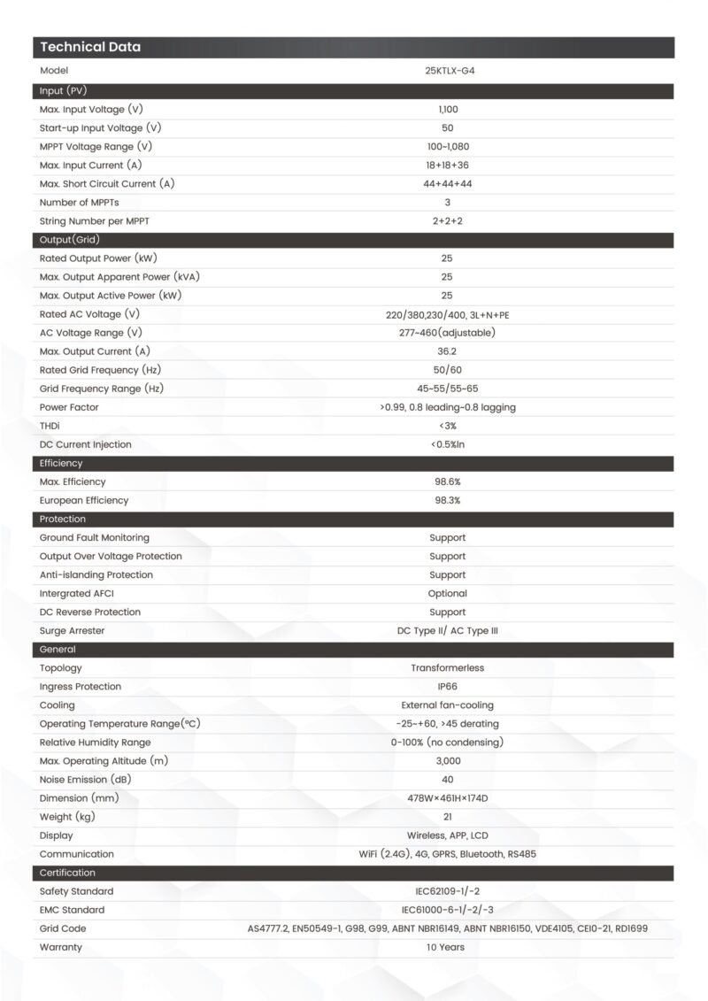 Voltas 25KTLX-G4 25 kW On-Grid Inverter | Max Power